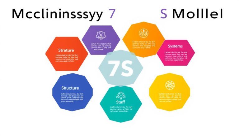 McKinsey 7S Framework: Aligning Strategy with Structure - AI ...