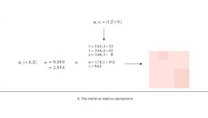 Matrix Calculations for Image Processing: A Basic Guide
